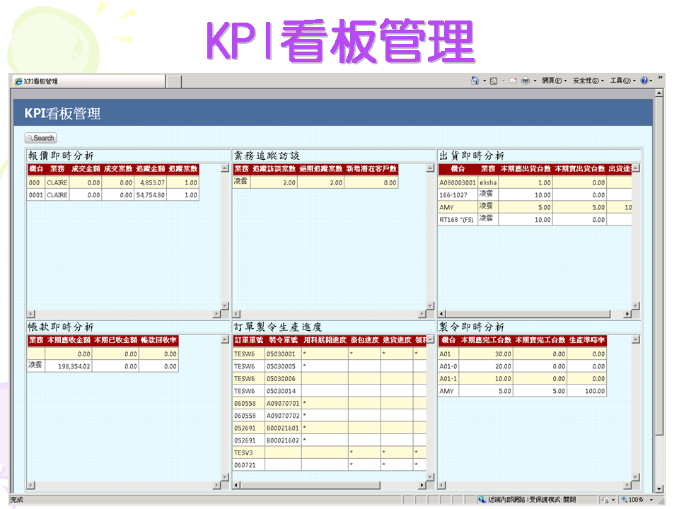 KPI看板管理簡介